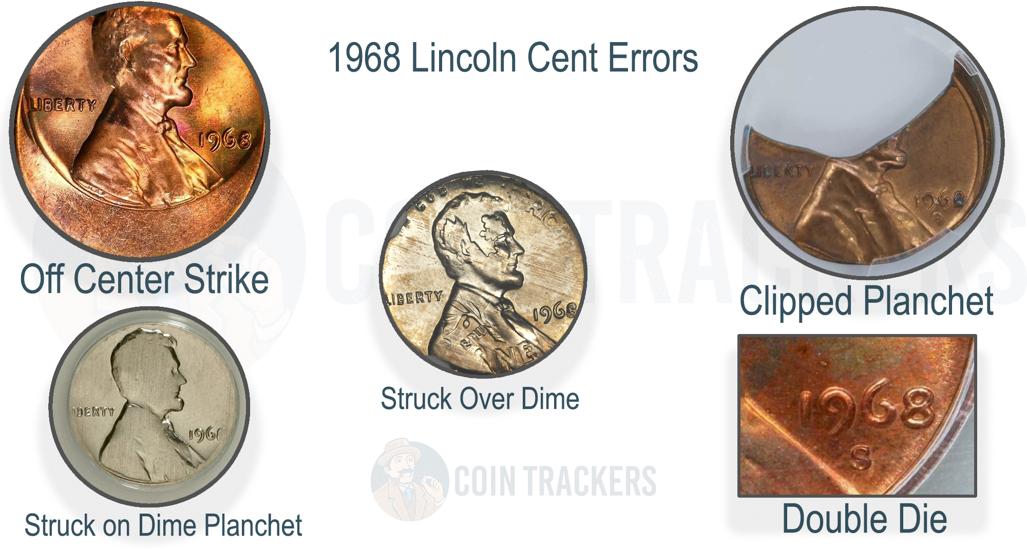 1968 Penny Value CoinTrackers