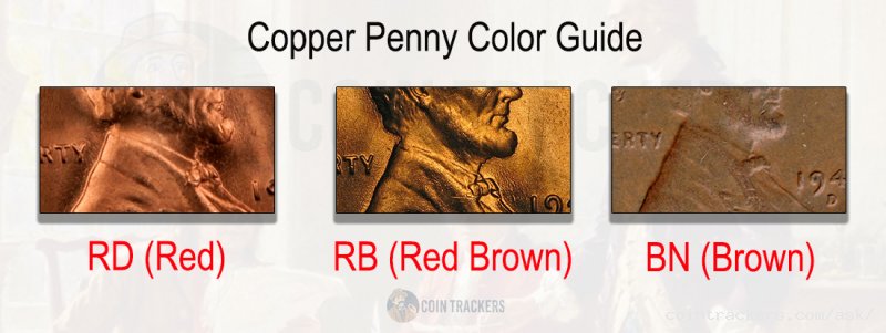Wheat pennies | CoinTrackers.com Community